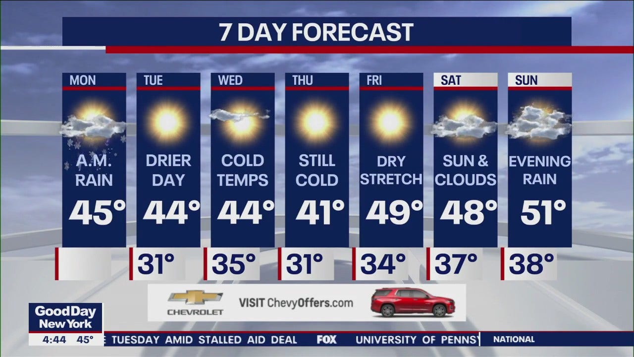 NYC weather forecast | FOX 5 New York