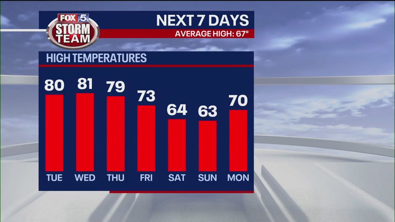 Monday midday weather forecast | FOX 5 Atlanta