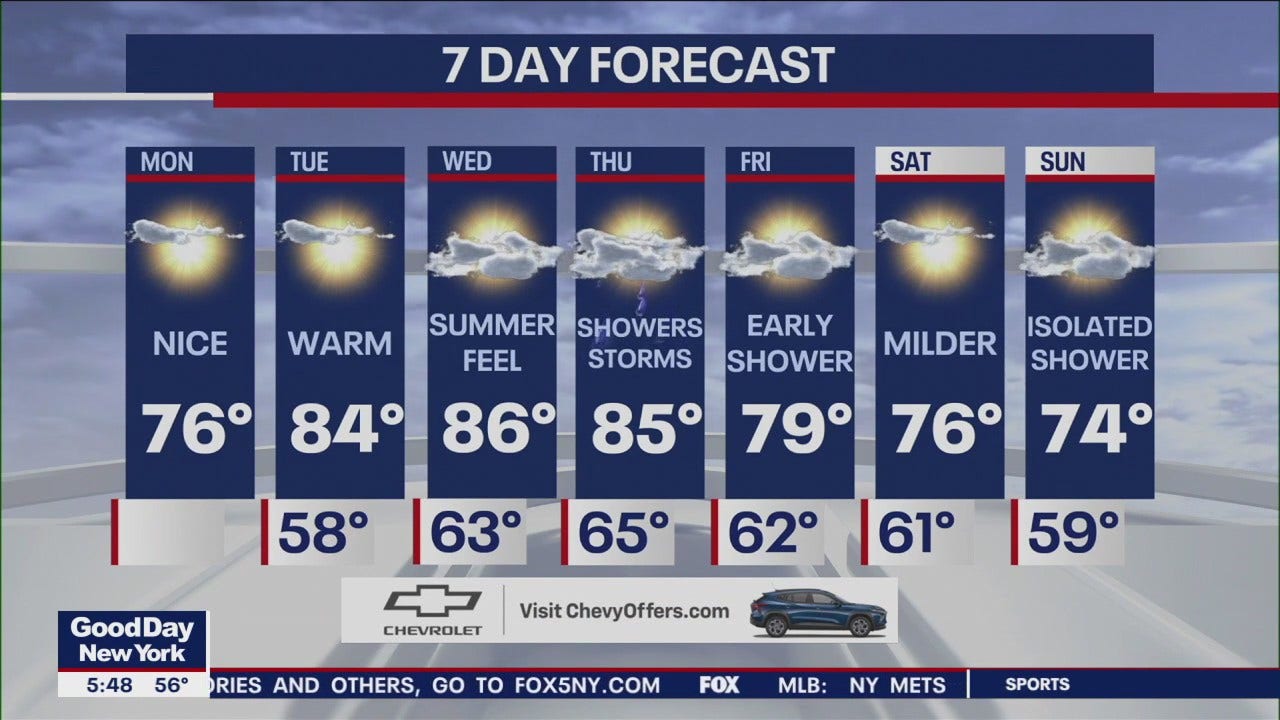NYC weather forecast | FOX 5 New York