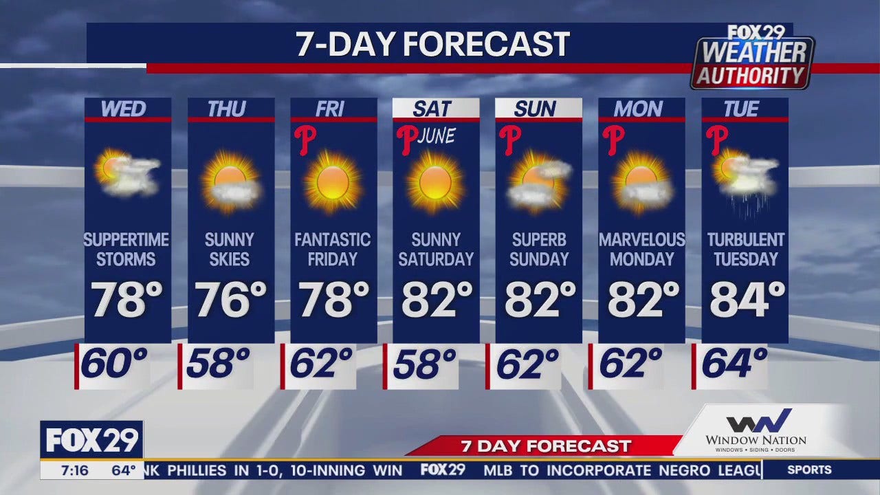 Weather Authority: Wednesday morning forecast | FOX 29 Philadelphia