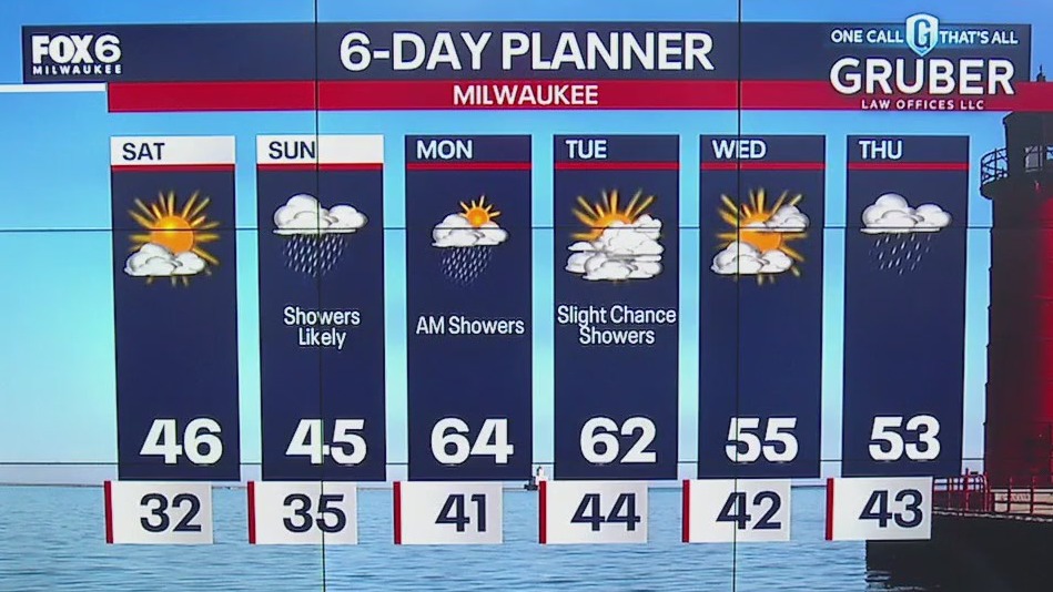 Weather webcast with Lisa Michaels | FOX6 Milwaukee