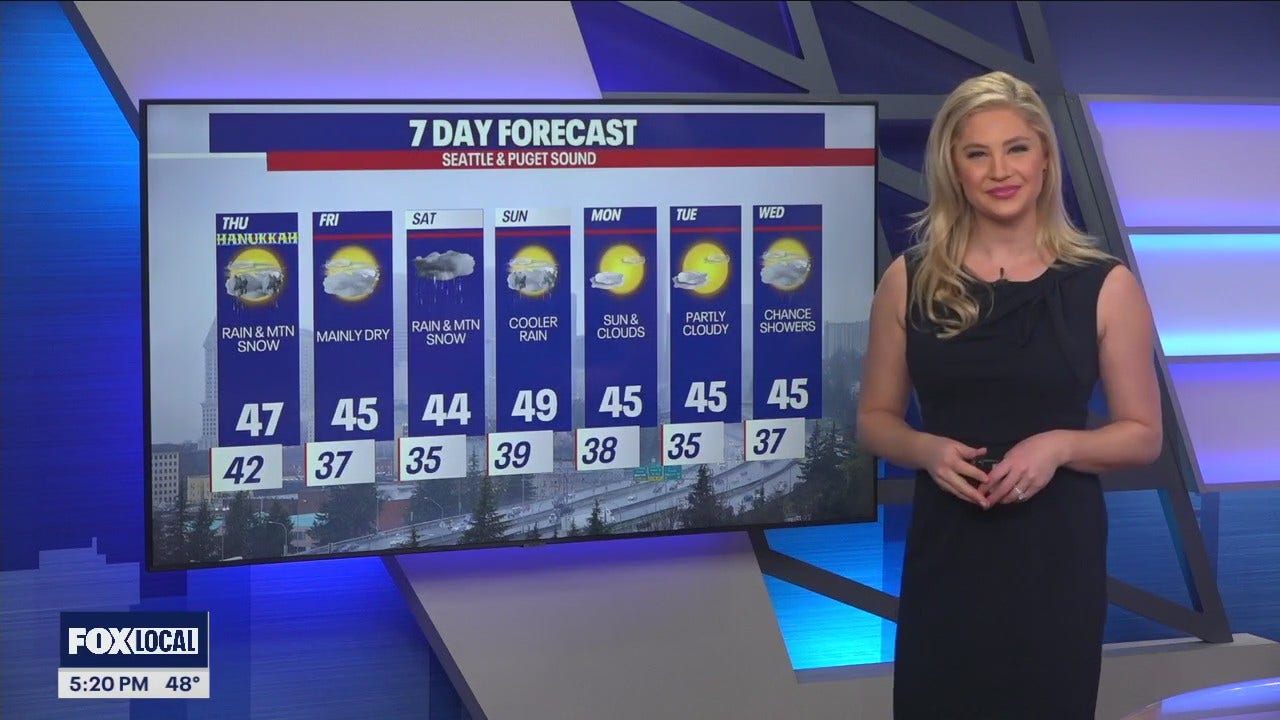 Rain partially clearing out in the days ahead | FOX 13 Seattle