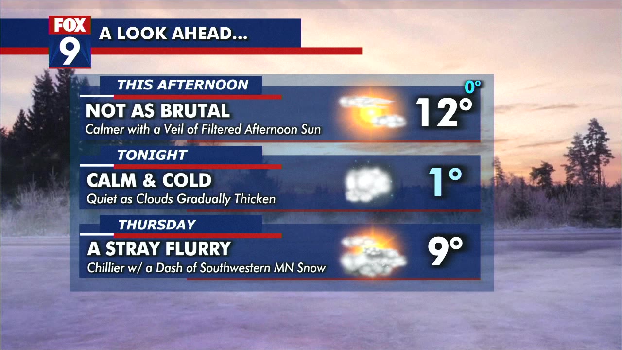 MN weather: Not as brutally cold Wednesday | FOX 9 Minneapolis-St. Paul
