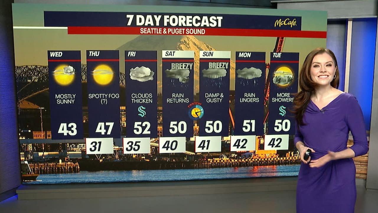 Seattle weather: Mostly sunny before rain returns this weekend | FOX 13 ...
