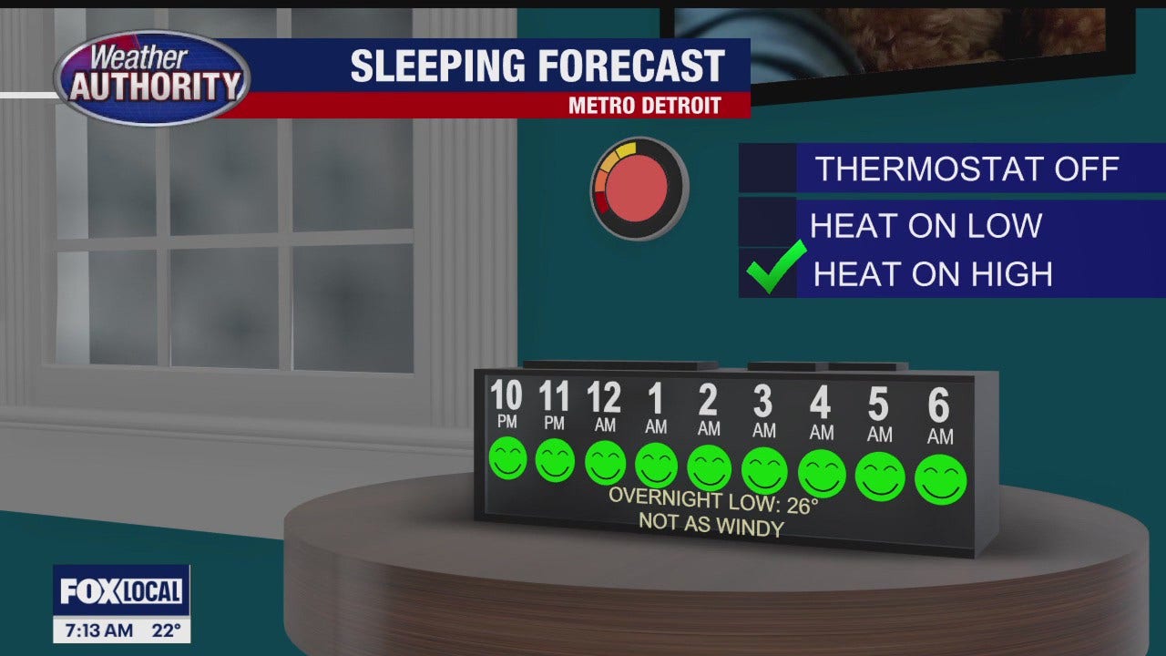Cold, Breezy Saturday | FOX 2 Detroit