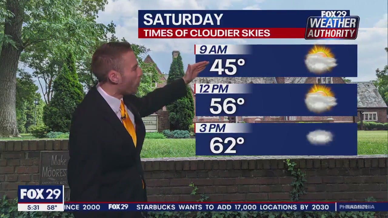 Weather Authority: 5 p.m. Friday forecast | FOX 29 Philadelphia