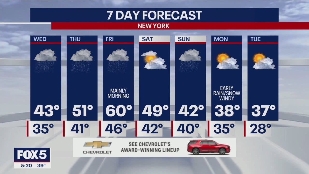 NYC weather forecast | FOX 5 New York