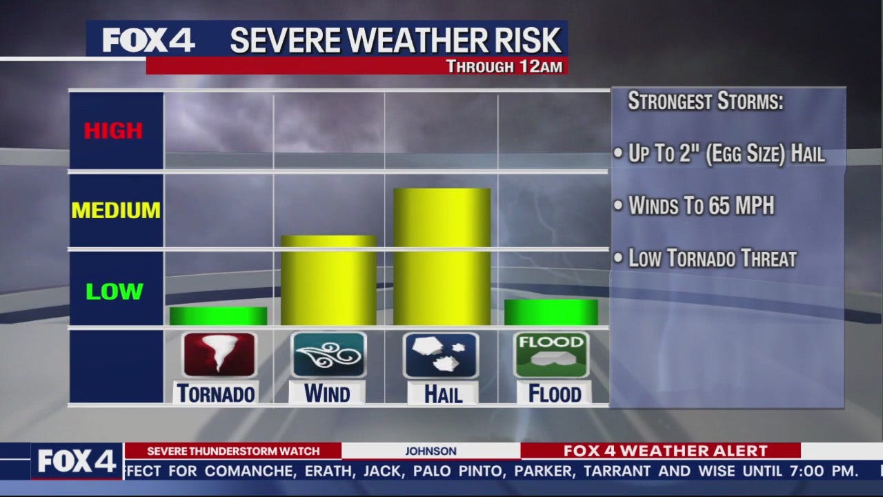 Dallas weather: Forecast Update - 6 p.m. | FOX 4 Dallas-Fort Worth