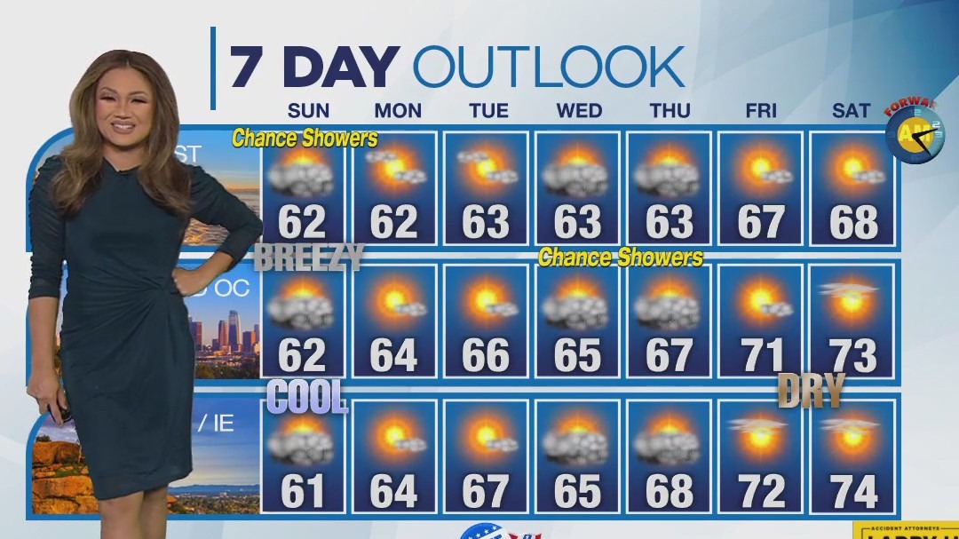 Weather Forecast | FOX 11 Los Angeles