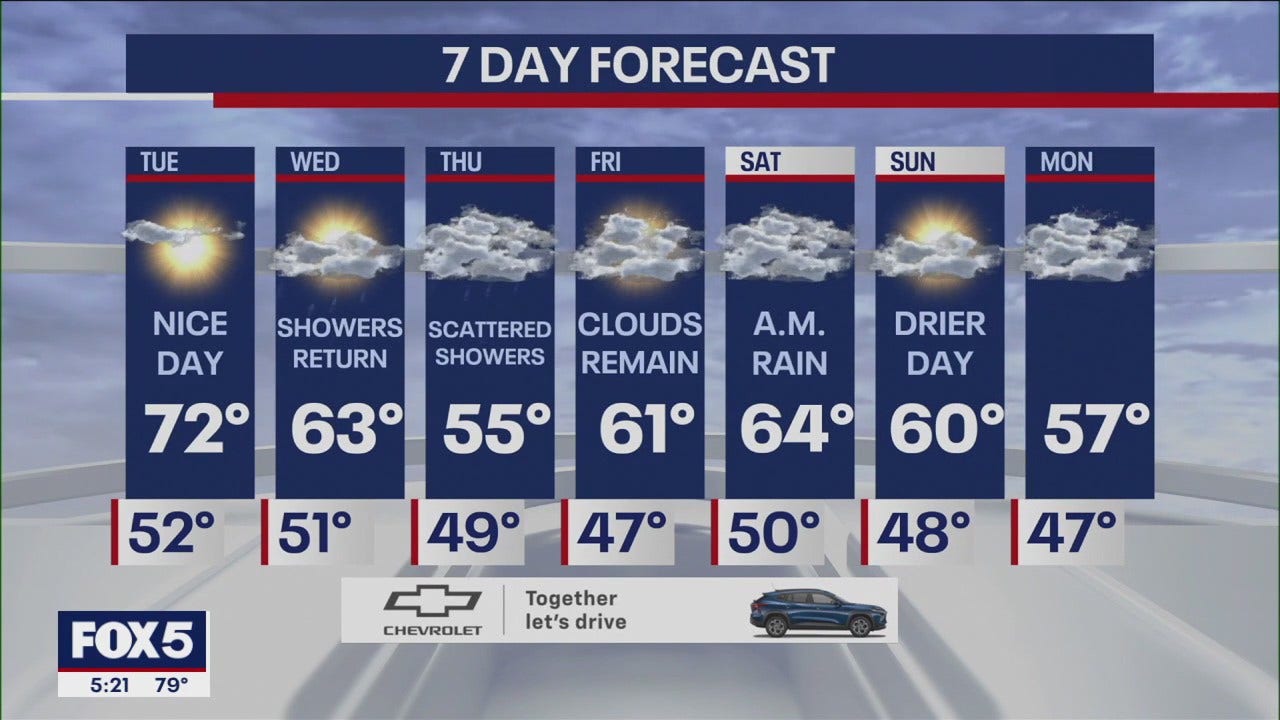 NYC weather forecast | MY9 New Jersey