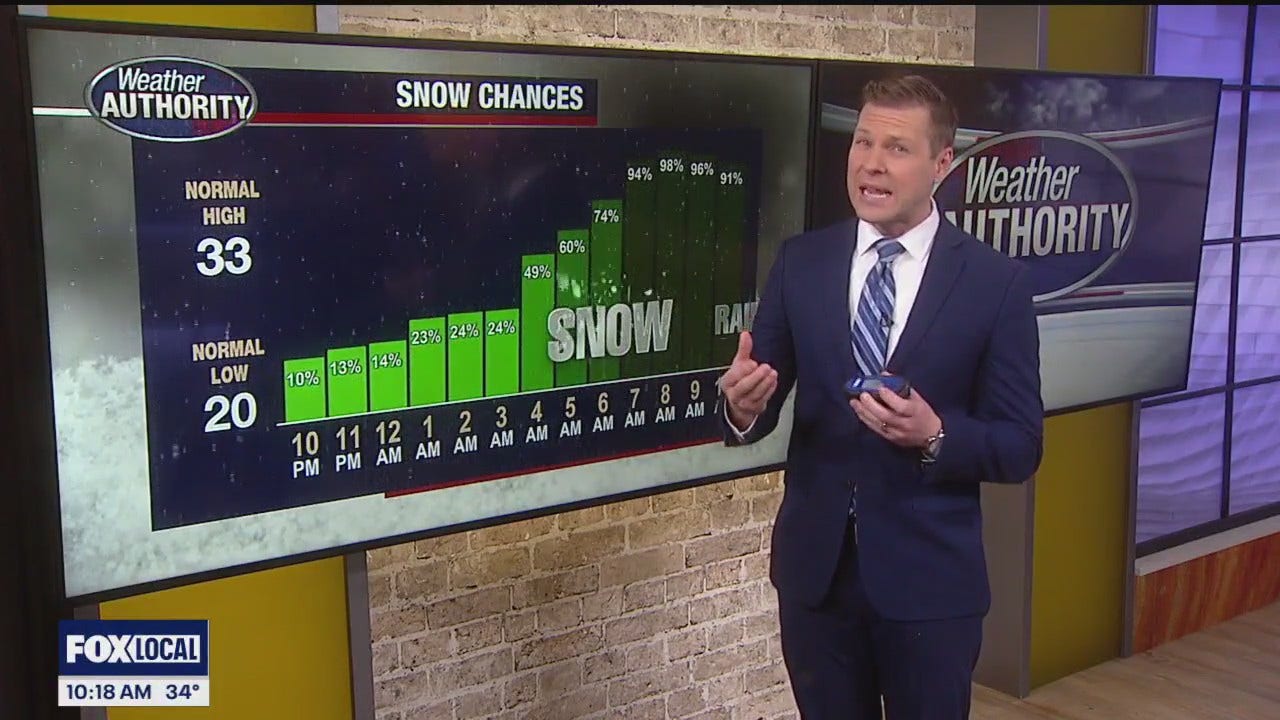 Winter weather on the way for Tuesday - Wednesday | FOX 2 Detroit
