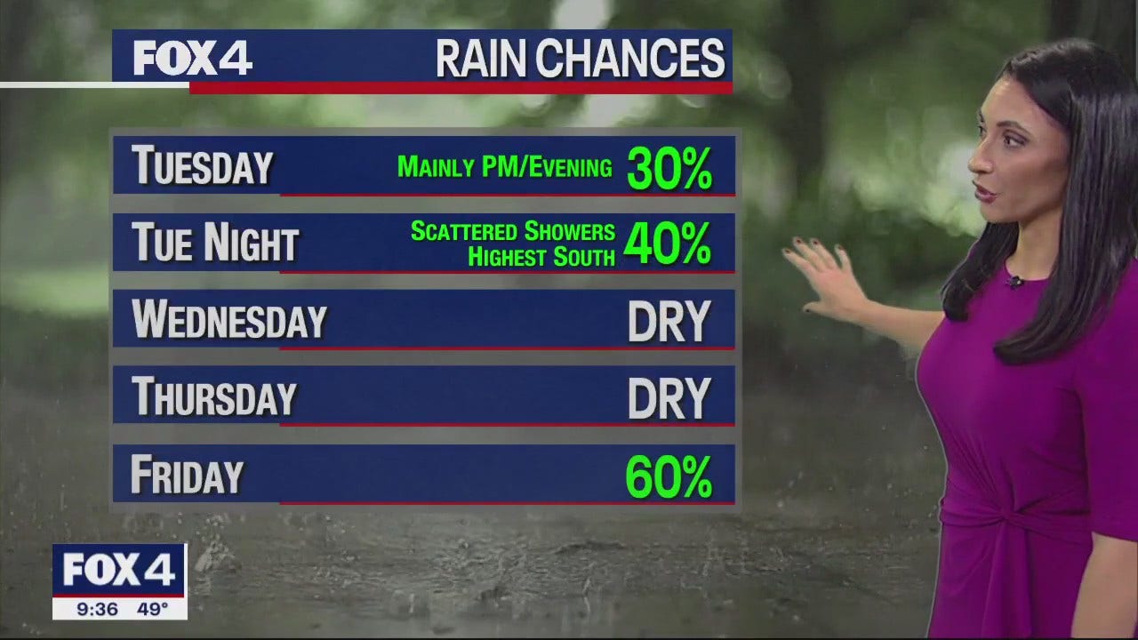 Dallas weather: Dec. 31 overnight forecast | FOX 4 Dallas-Fort Worth