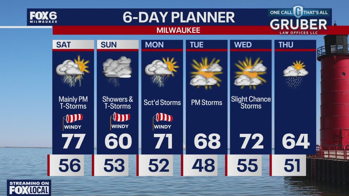 Weather webcast with Lisa Michaels | FOX6 Milwaukee