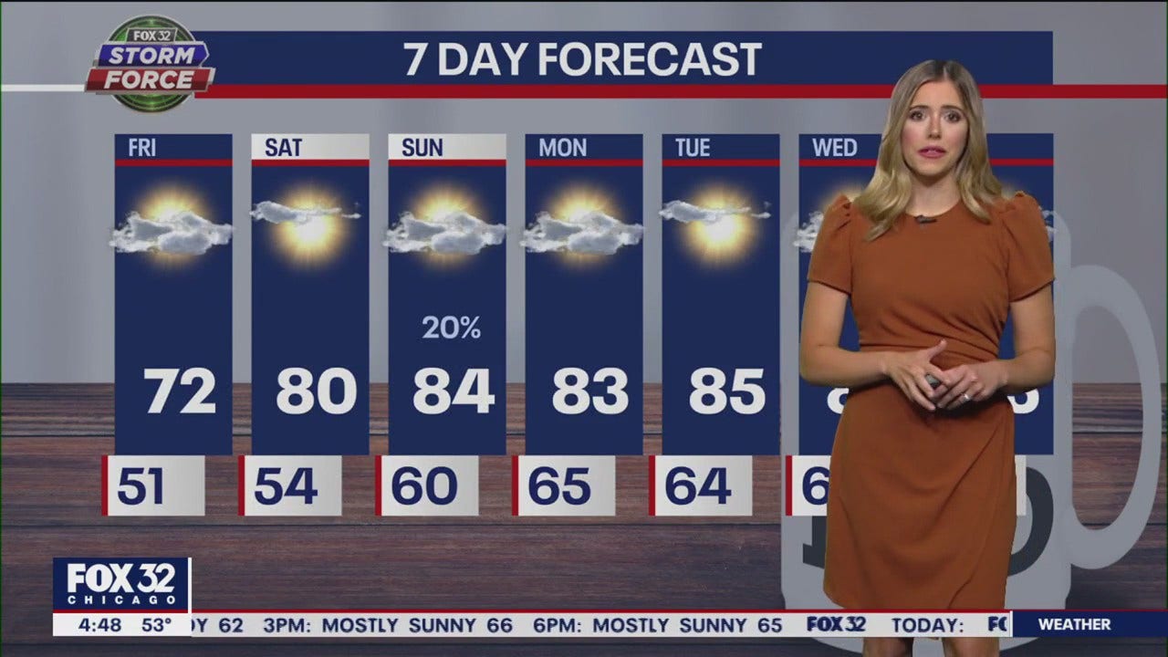 Chicago weather: Friday morning forecast | FOX 32 Chicago