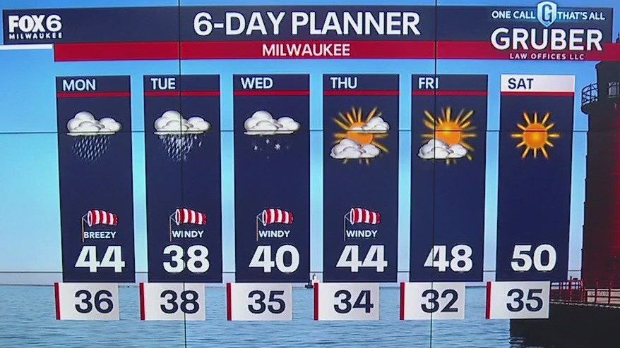 Weather webcast with Chief Meteorologist Rob Haswell | FOX6 Milwaukee