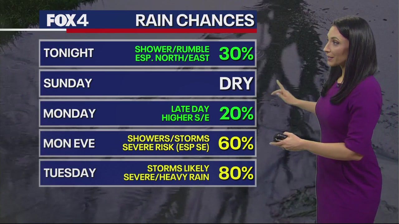 April 6th Evening Forecast | FOX 4 Dallas-Fort Worth