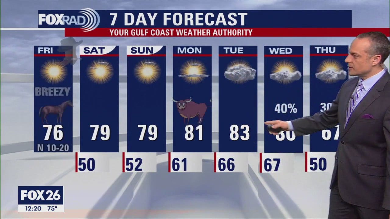 Fox 26 Houston Weather Forecast | Fox 26 Houston