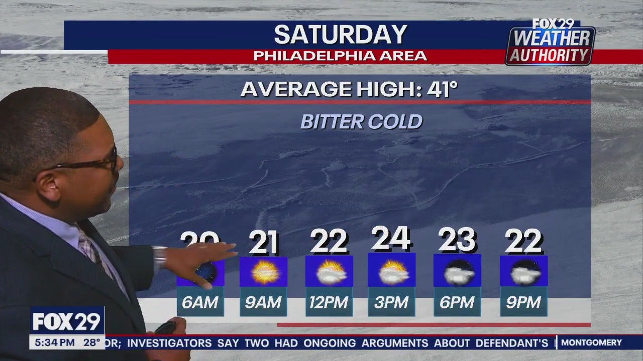 Weather Authority: 5 p.m. Friday forecast | FOX 29 Philadelphia