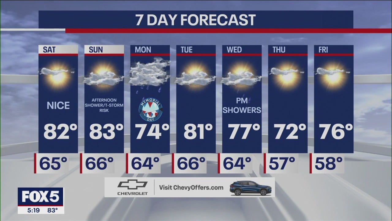 Weather forecast | MY9 New Jersey