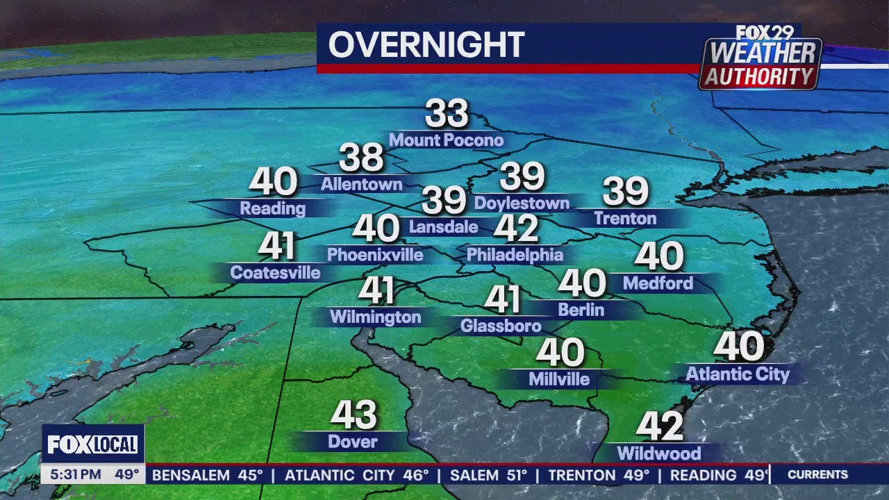 Weather Authority: 5 p.m. Friday forecast | FOX 29 Philadelphia