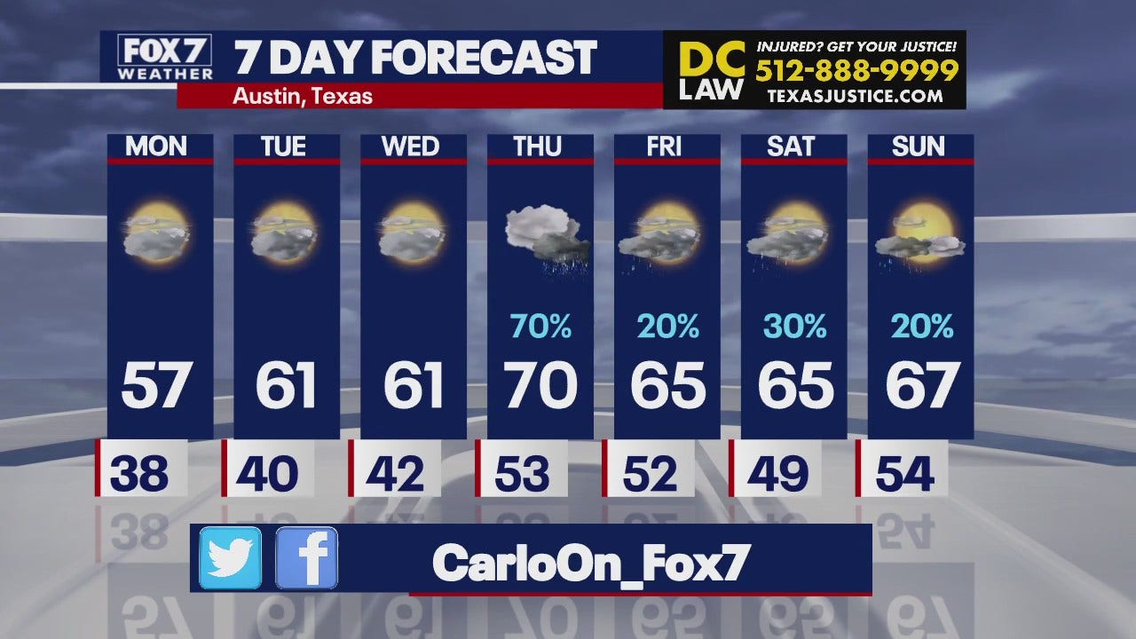 Austin weather: Rainy conditions ahead