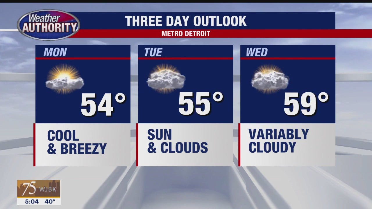 Chilly Monday | FOX 2 Detroit