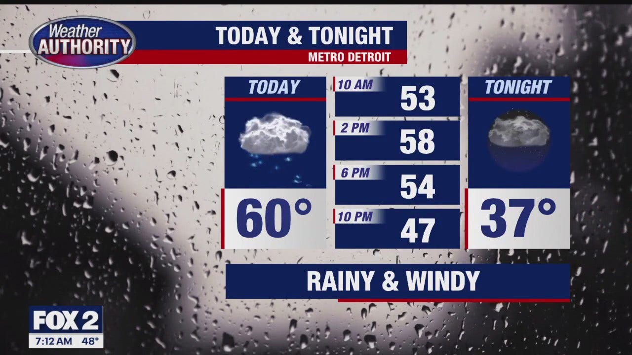 Windy, Rainy Saturday | FOX 2 Detroit