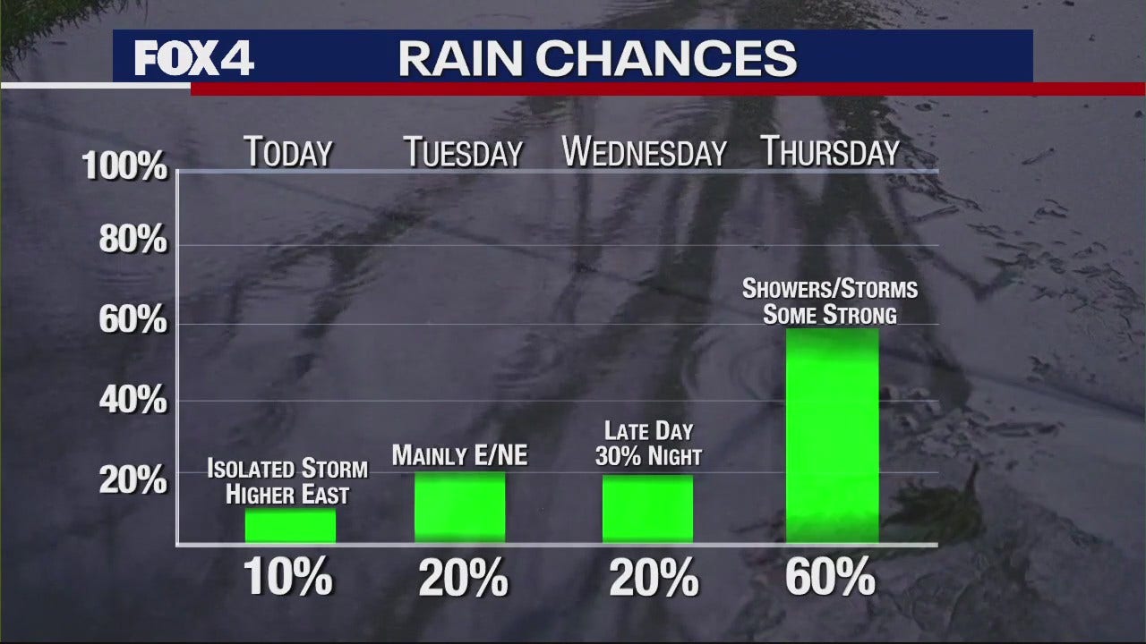 Dallas Weather: March 4 morning forecast | FOX 4 Dallas-Fort Worth