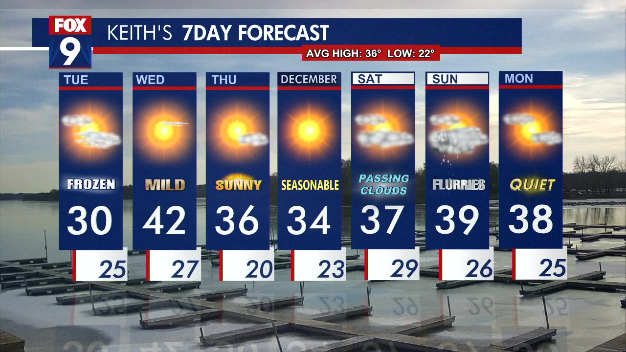 MN weather: Frozen Tuesday, warmer Wednesday | FOX 9 Minneapolis-St. Paul