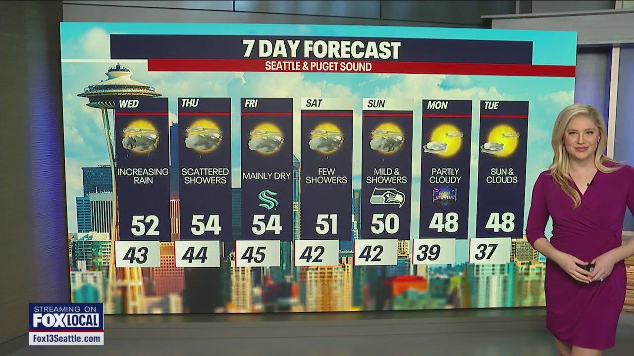 Increasing showers on Wednesday | FOX 13 Seattle