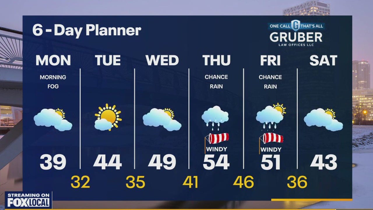 Weather webcast with Lisa Michaels | FOX6 Milwaukee