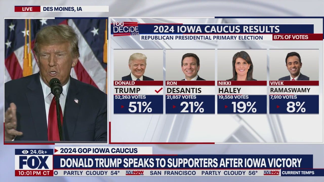 Trump speaks after winning Iowa caucuses | LiveNOW from FOX