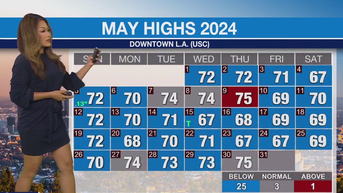 Weather Forecast | FOX 11 Los Angeles