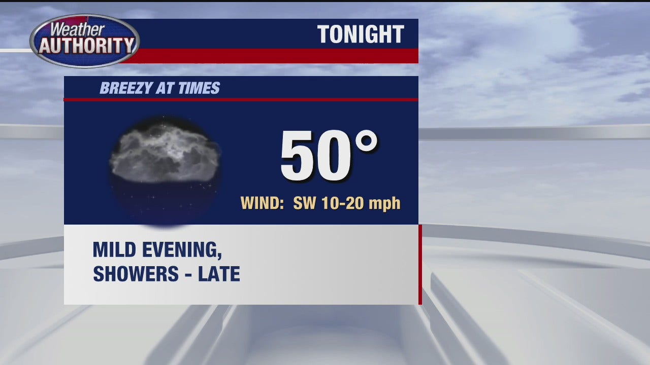 Rain showers for Friday, breezy | FOX 2 Detroit