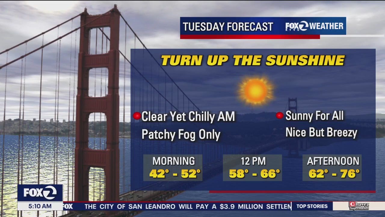 Sunny, breezy | KTVU FOX 2