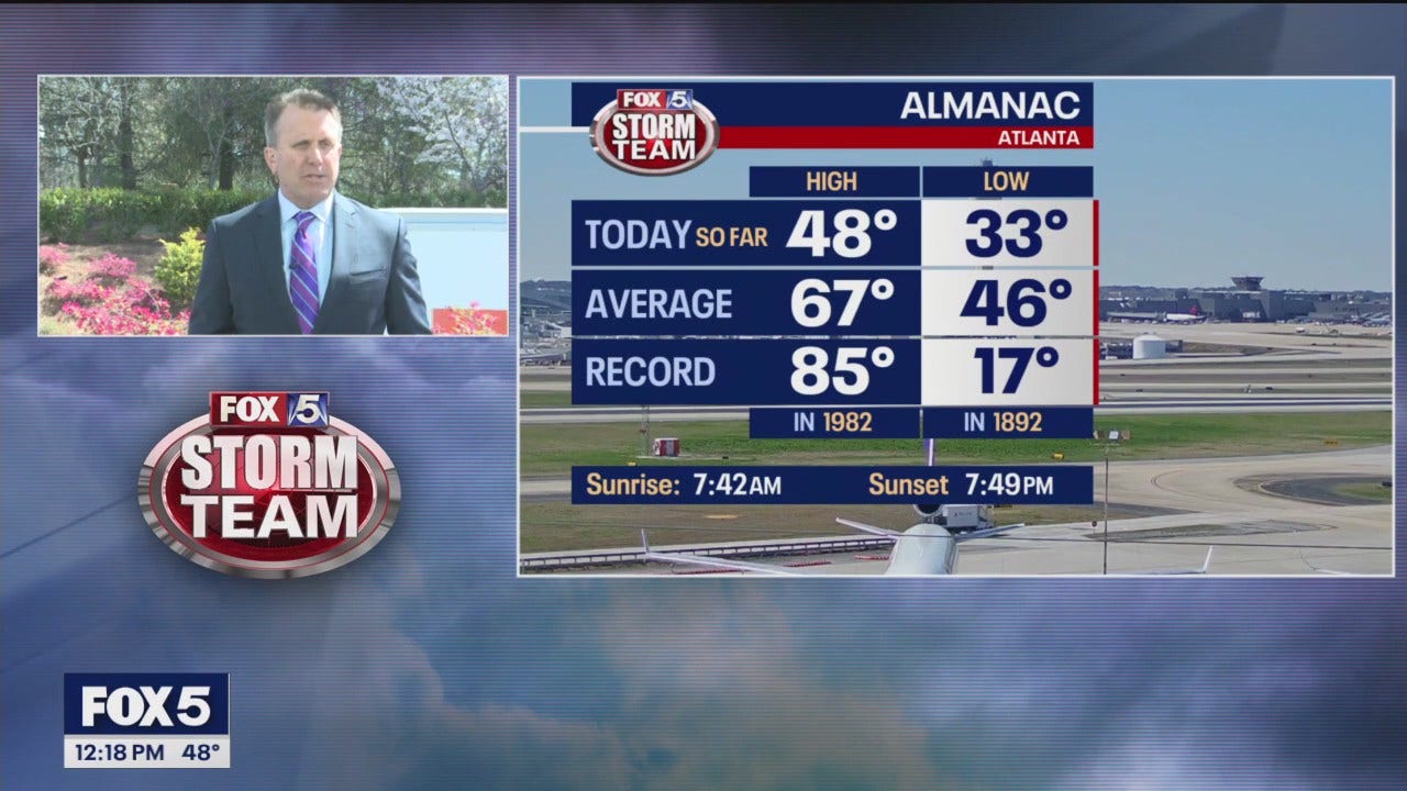Tuesday midday weather forecast | FOX 5 Atlanta