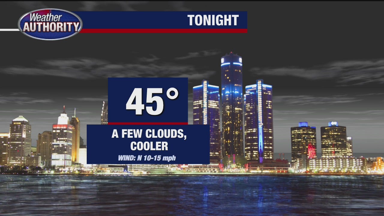 Mostly pleasant and sunny for Thursday | FOX 2 Detroit