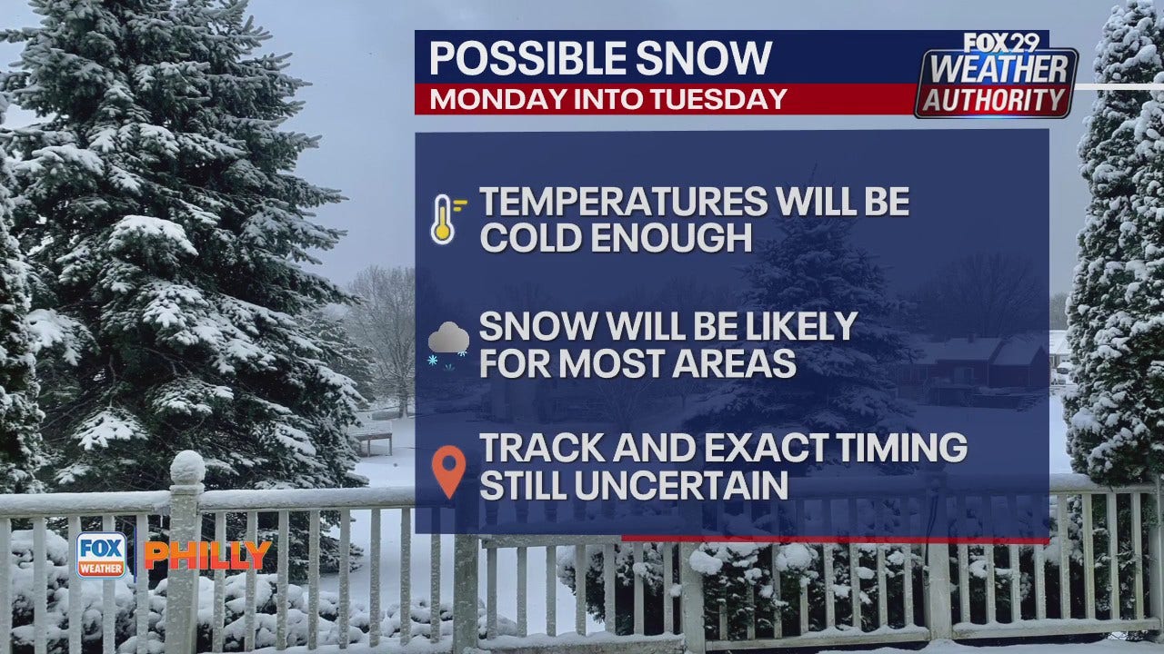 Possible snow storm MLK Jr. Day | FOX 29 Philadelphia