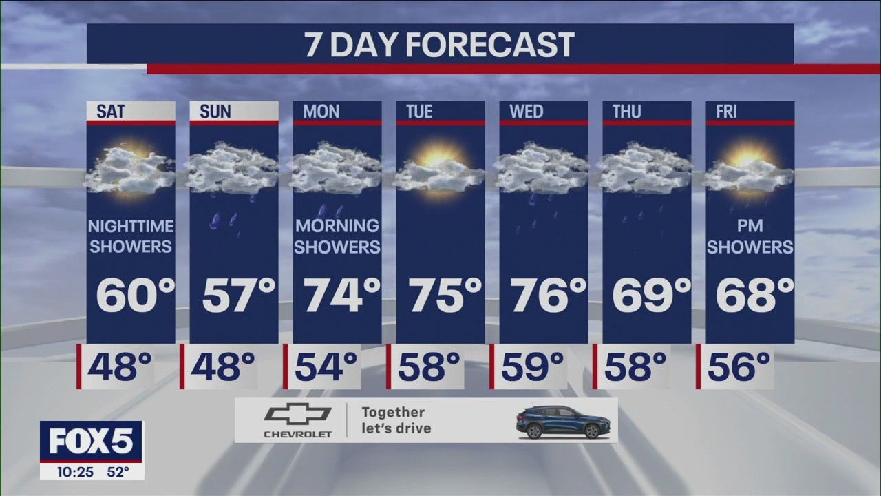 Weather Forecast | FOX 5 New York