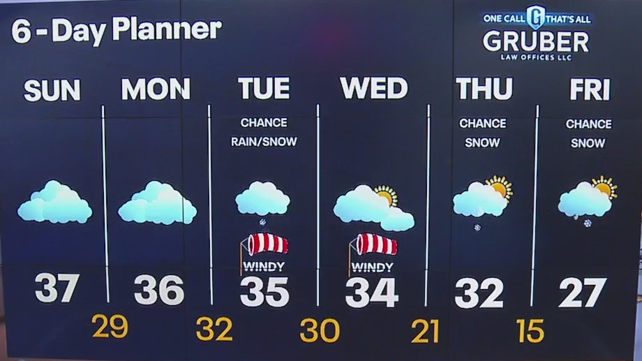 Weather webcast with Lisa Michaels | FOX6 Milwaukee