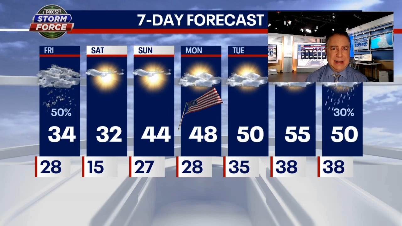 Chicago weather: A brief reminder ... it's winter | FOX 32 Chicago