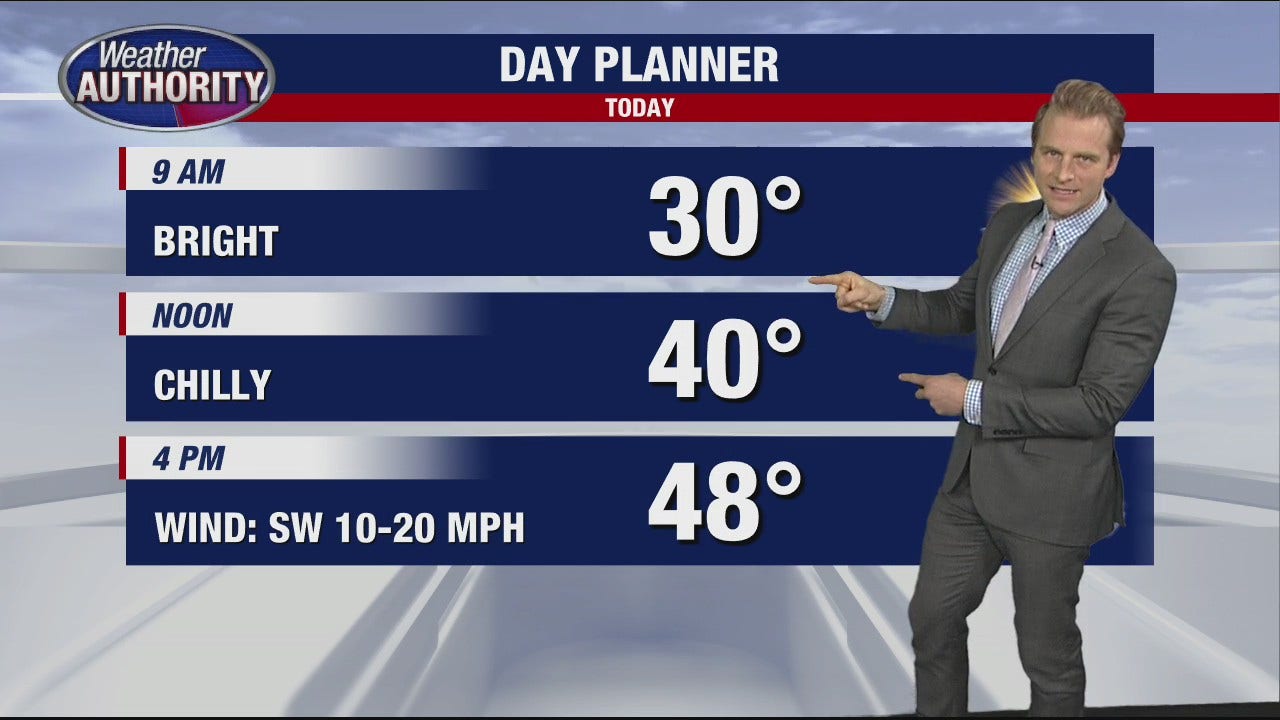 Bright, windy start to spring | FOX 2 Detroit