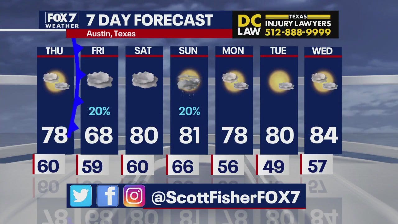 Austin weather: Warm weather continues | FOX 7 Austin Austin weather: Warm weather continues | FOX 7 Austin