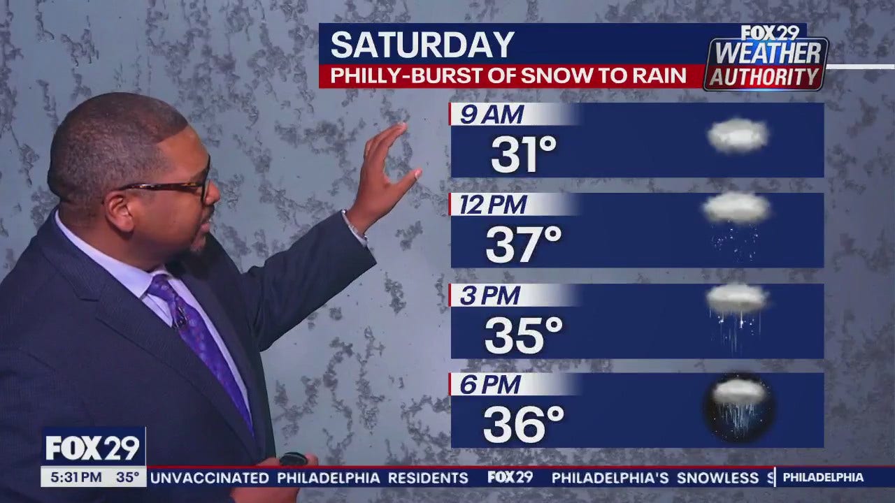 Weather Authority: 5 p.m. Friday forecast | FOX 29 Philadelphia