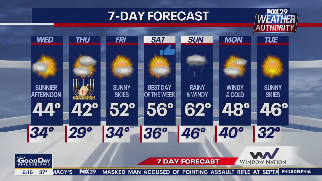 Weather Authority: Tuesday morning forecast | FOX 29 Philadelphia