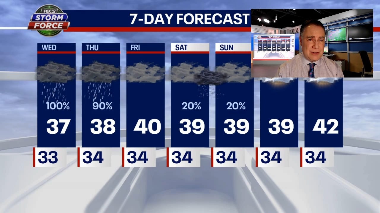 Chicago weather: Mild and murky | FOX 32 Chicago