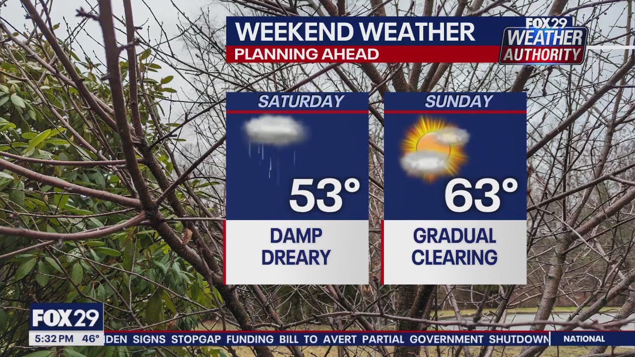 Weather Authority: 5 p.m. Friday forecast | FOX 29 Philadelphia