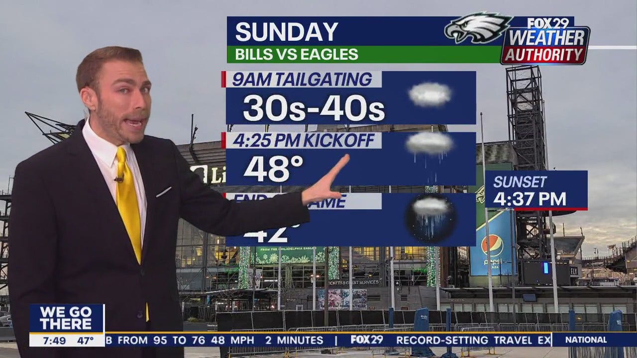 Weather Authority: Thanksgiving Day forecast | FOX 29 Philadelphia