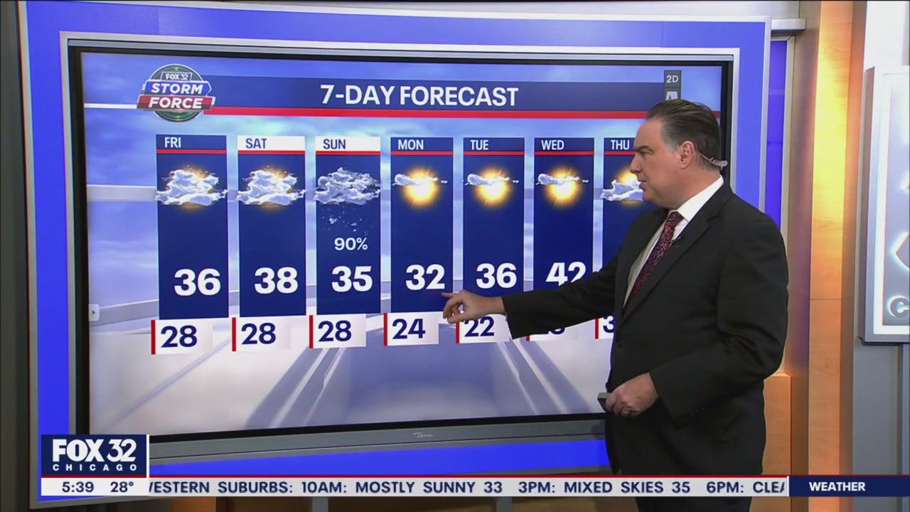 Chicago weather: Friday morning forecast | FOX 32 Chicago