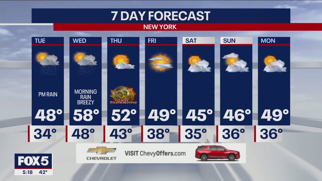 Weather forecast | FOX 5 New York